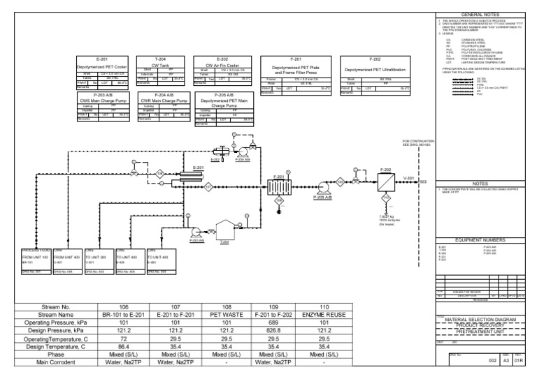 MSD B | PDF | Polyvinyl Chloride | Process Engineering