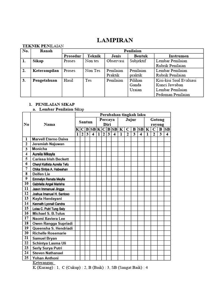 Instrumen Penilaian Lampiran RPP UKIN | PDF