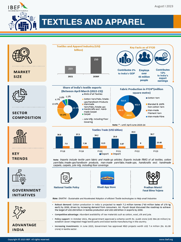 Textiles-And-Apparel Case | PDF