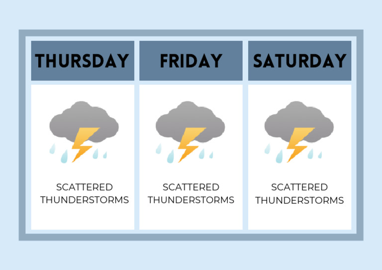 3-Day Weather Forecast | PDF