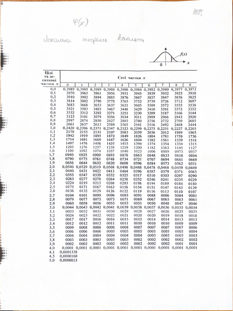 High Math formulas. | PDF