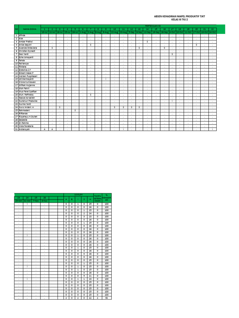 Format Absen Mapel XI TJKT 2 | PDF