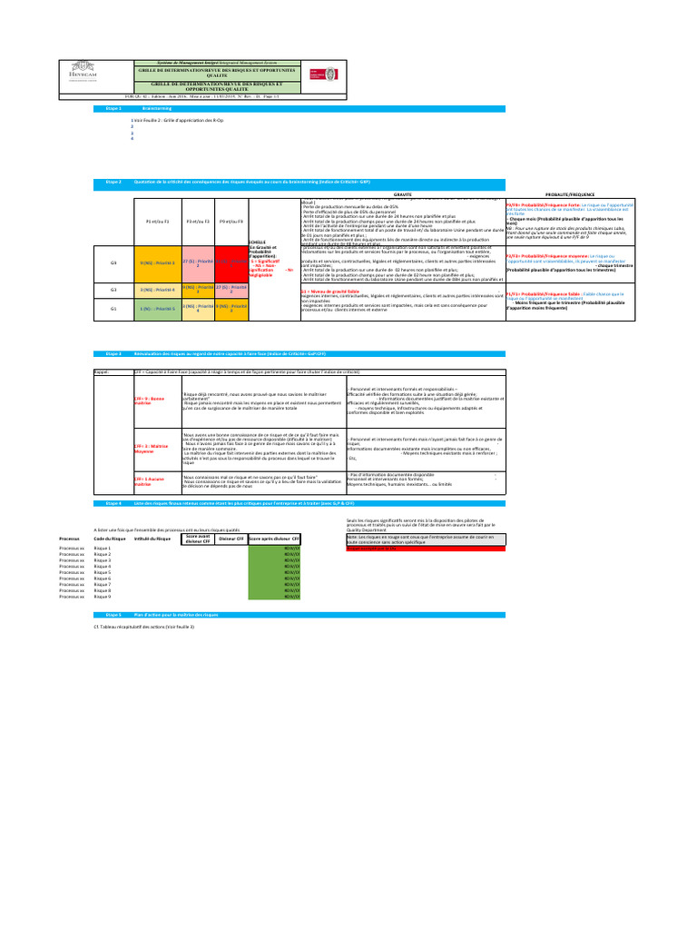 Trame Travail Sur Les Risques | PDF