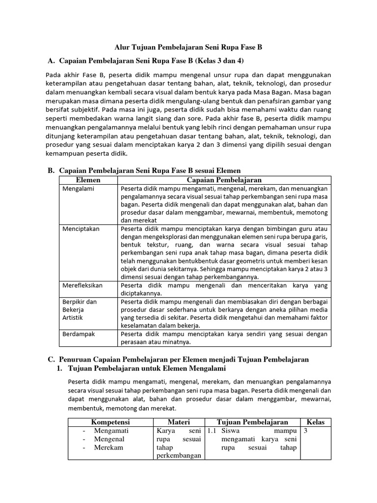 CP Seni Rupa Fase B - I Wayan Ardika | PDF | Kajian Bahasa Asing