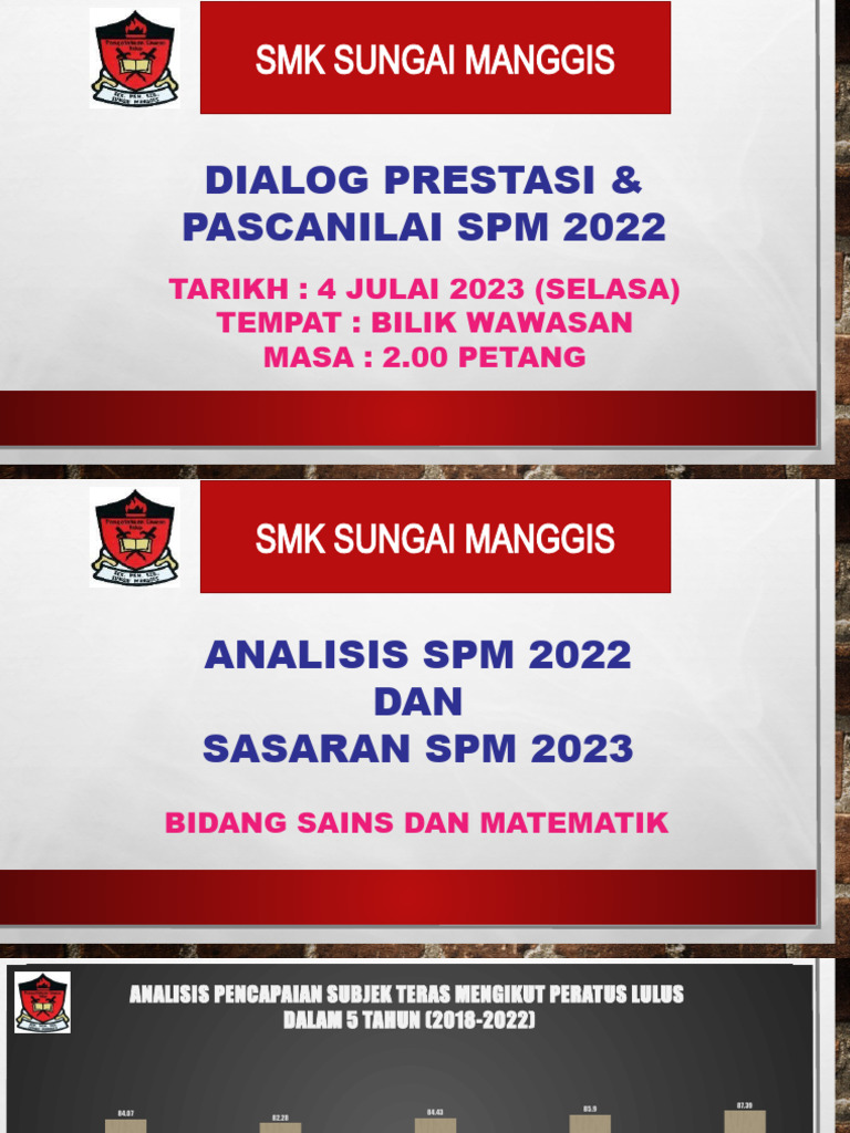 Analisis Spm 2022 Pdf