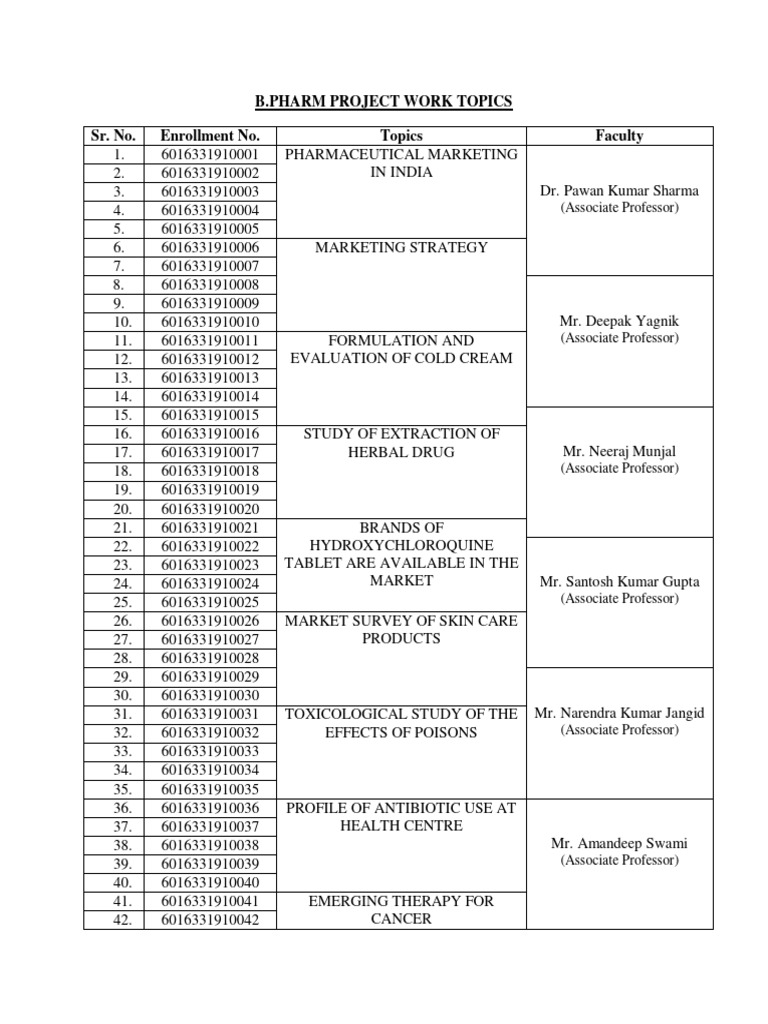B.Pharm Project Work Topics List | PDF | Medicinal Chemistry | Health Care