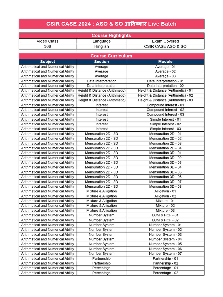CSIR CASE 2024 ASO & SO आविष्कार Live Batch | PDF | Biology | Chemistry