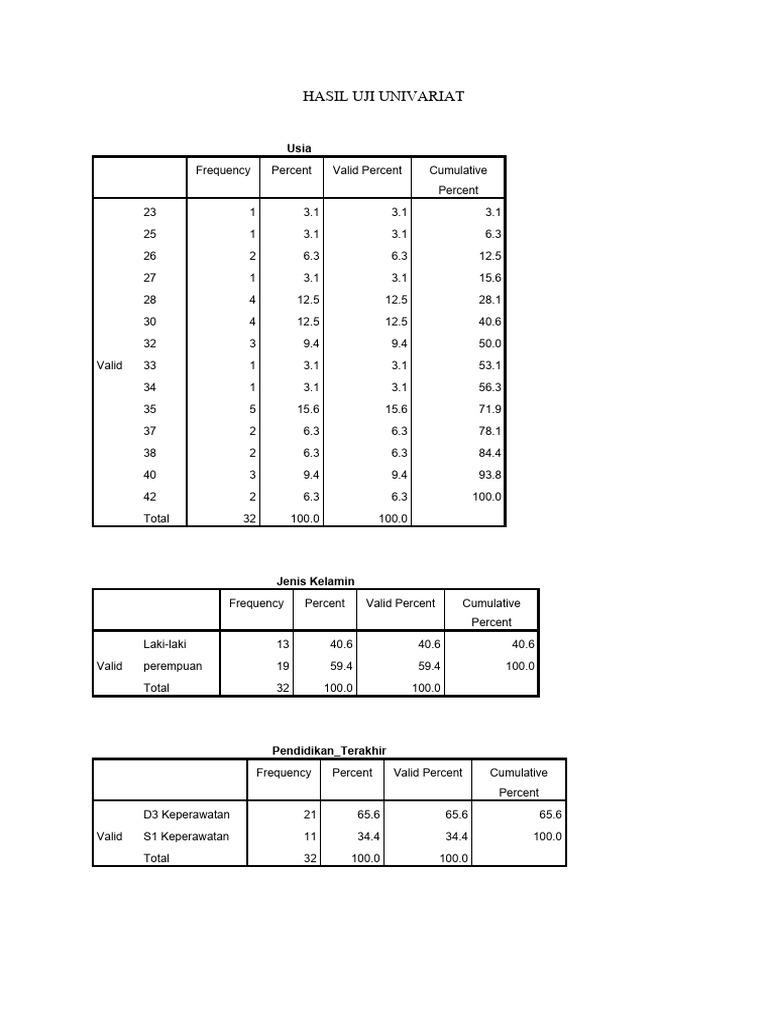 Hasil Uji Univariat Dan Bivariat Alfa | PDF | Scientific Method ...