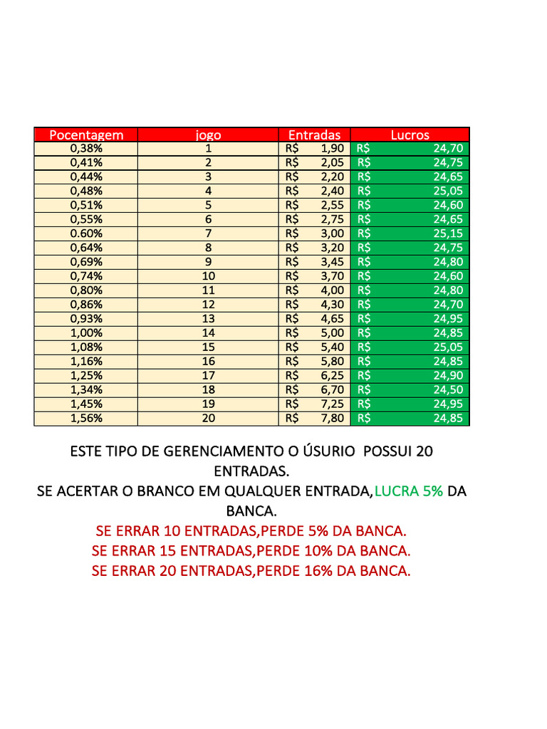 Planilha Blaze 01 | PDF