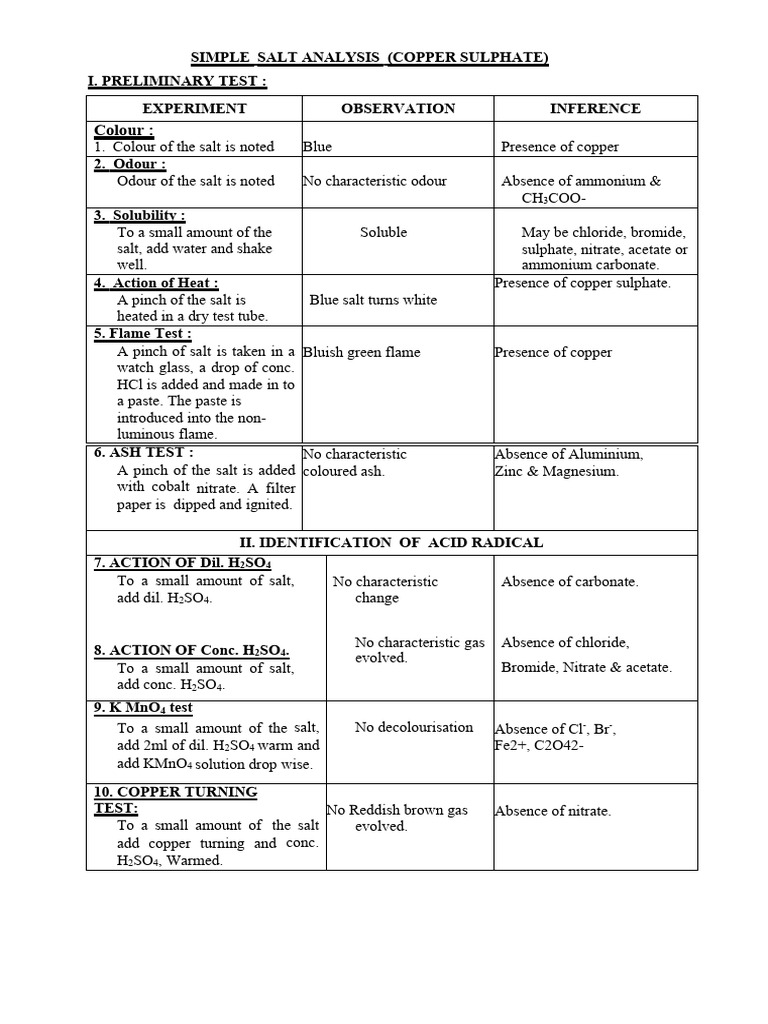 Copper Sulphate | PDF | Salt (Chemistry) | Sulfuric Acid