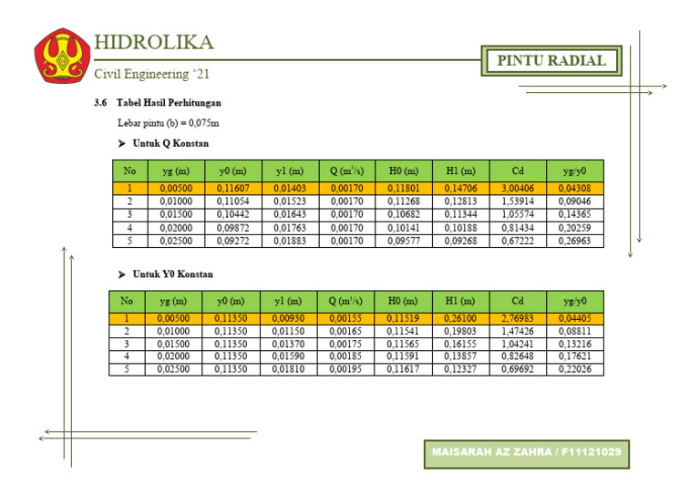 Tabel Pintu Radial FIX | PDF