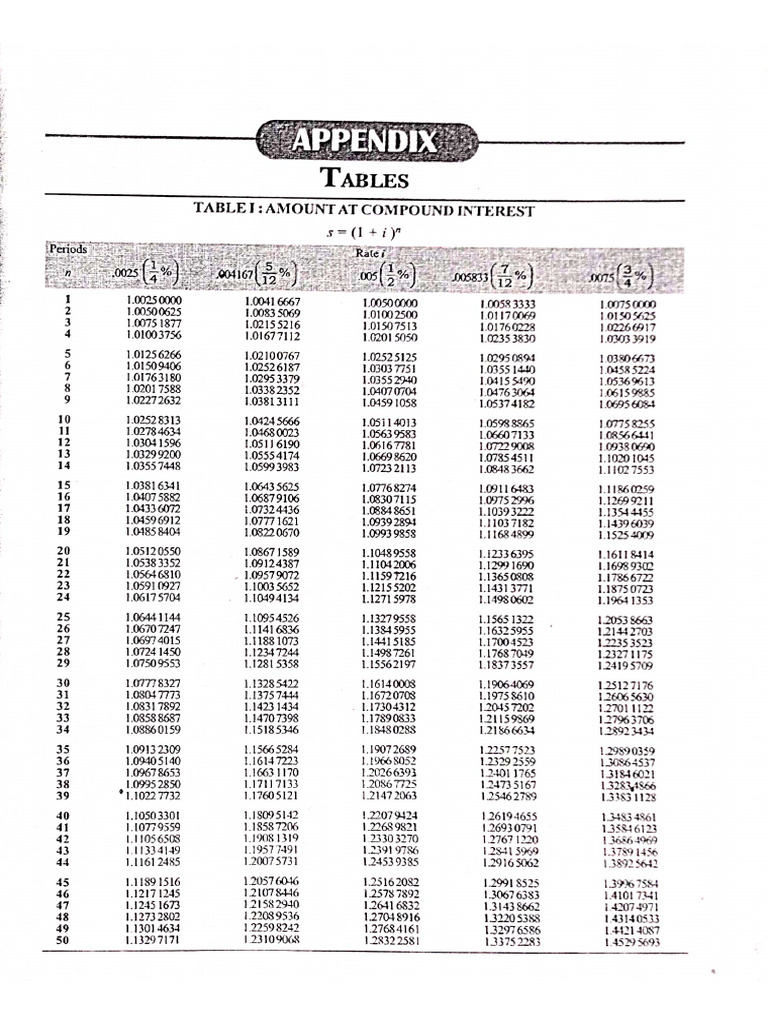 All Financial Table | PDF