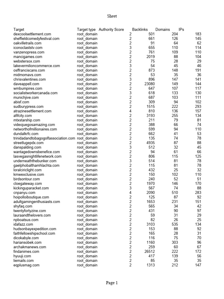 Backlinks Comparison | PDF | Computer Networking | Internet