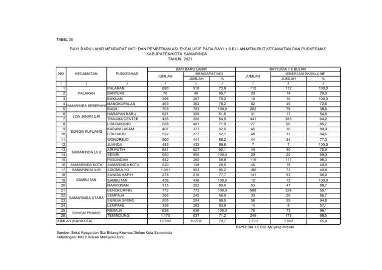 Imd & Asi Eksklusif Tahun 2021 | PDF