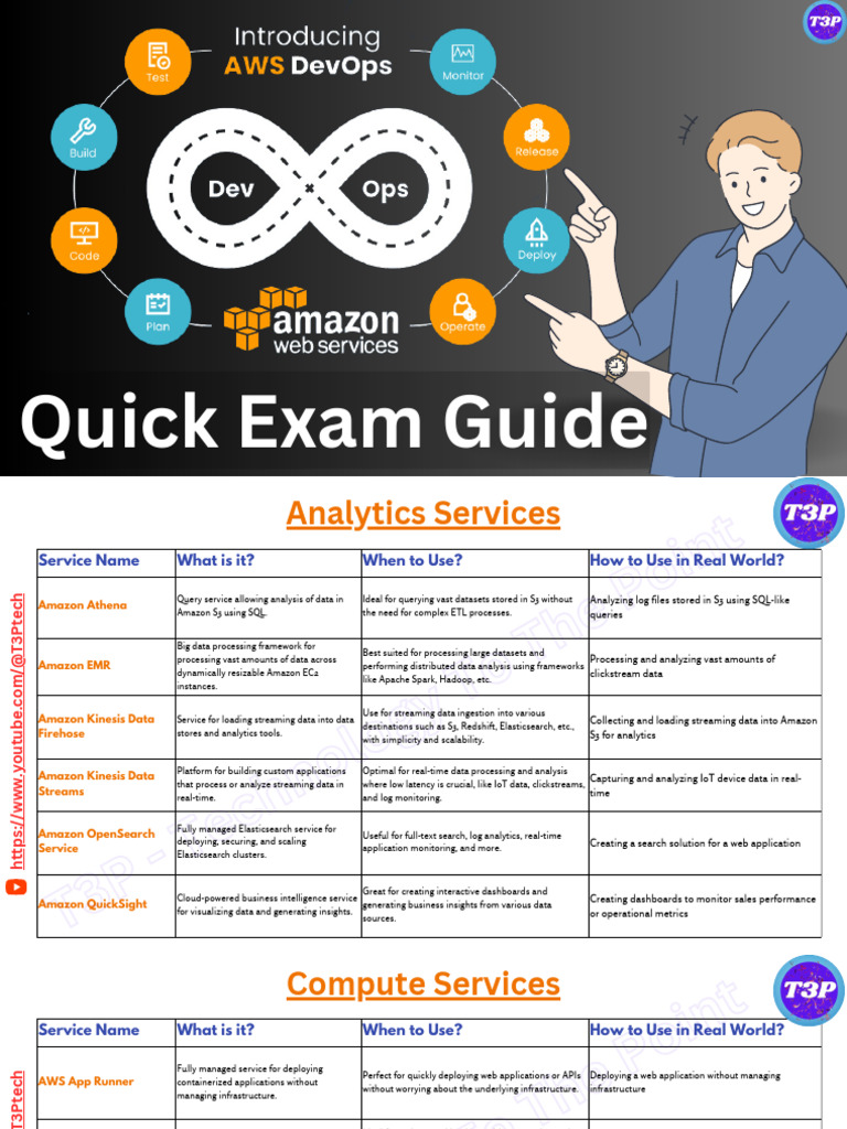 AWS DevOps - Cheat Sheet | PDF | Amazon Web Services | Databases
