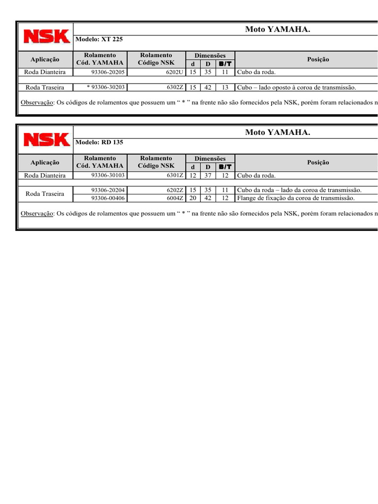 Catalogo Rolamentos Moto Yamaha NSK | PDF