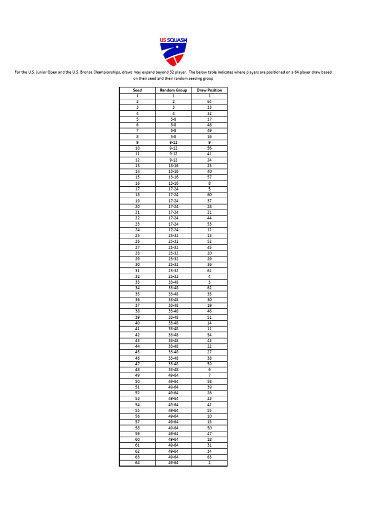 64 Players | PDF