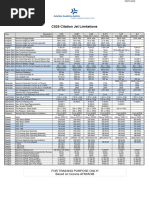 FAA Type Certificate Data Sheet | PDF | Horsepower | Thrust