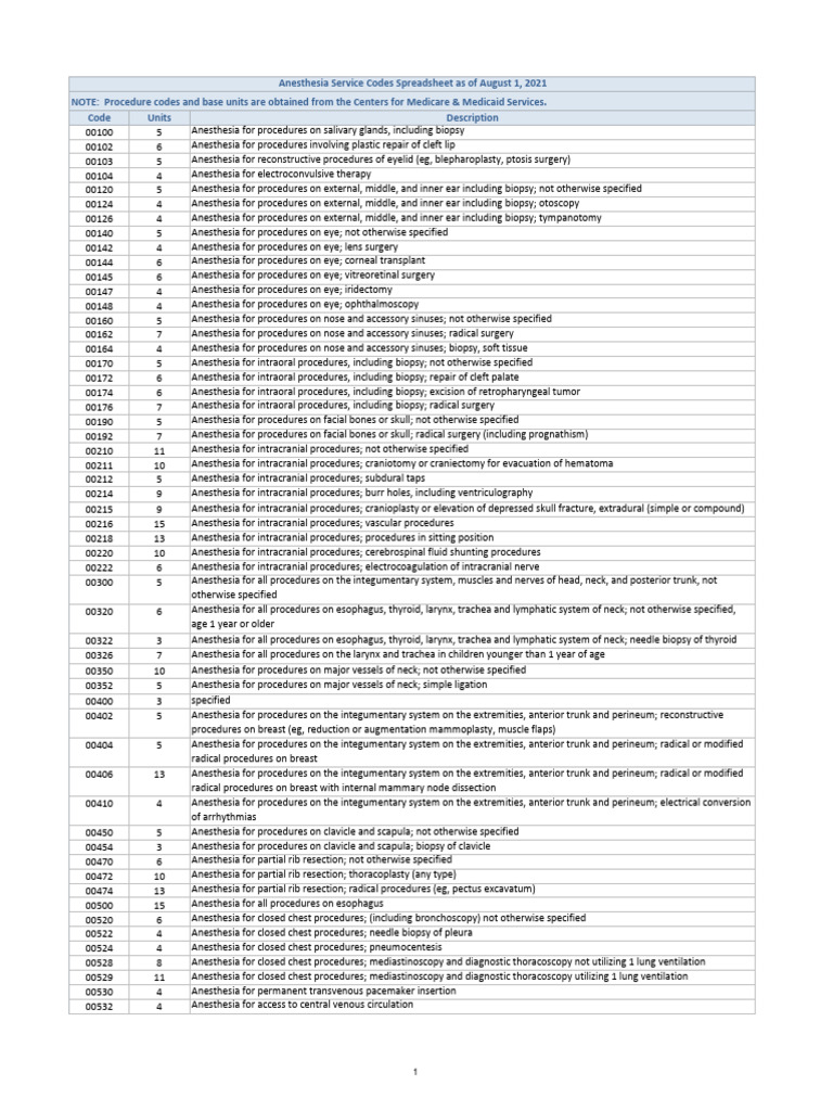 Anesthesia Service Codes Overview | PDF | Arm | Elbow
