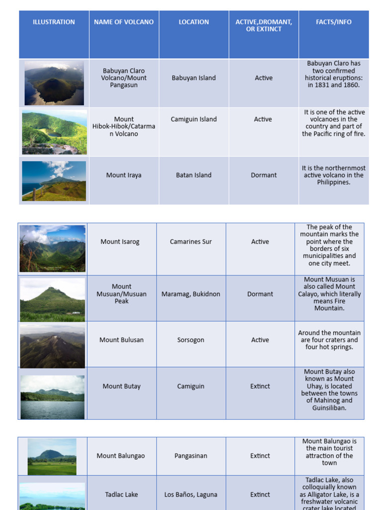 Volcanoes | Download Free PDF | Volcano | Natural Hazards