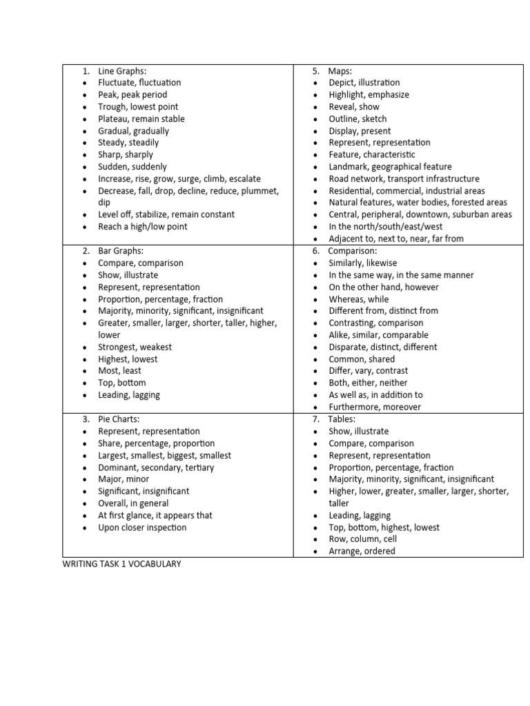 Writing Vocabulary | PDF