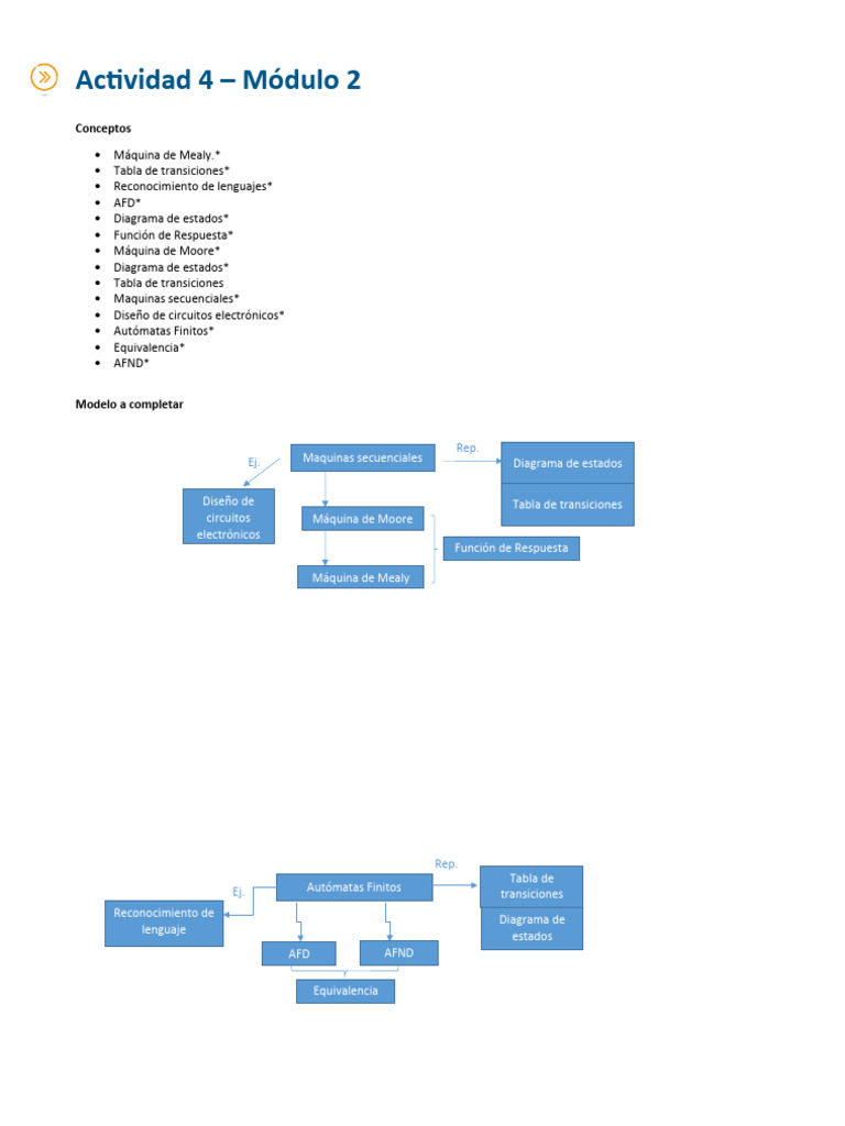 Lenguaje Formales y Computabilidad Api2 | PDF