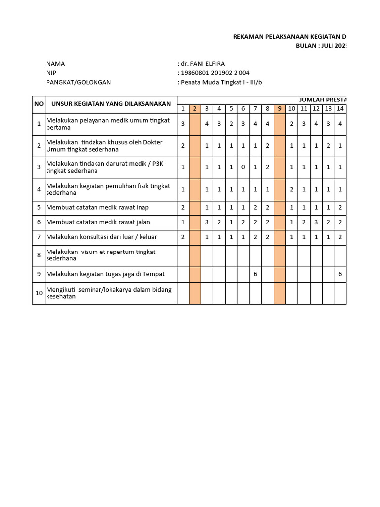BUKTI KINERJA DR - FANI TW 3 | PDF | Kesehatan Holistik | Sains ...