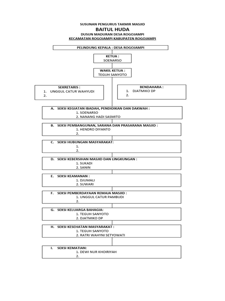 Susunan Pengurus Takmir Masjid | PDF