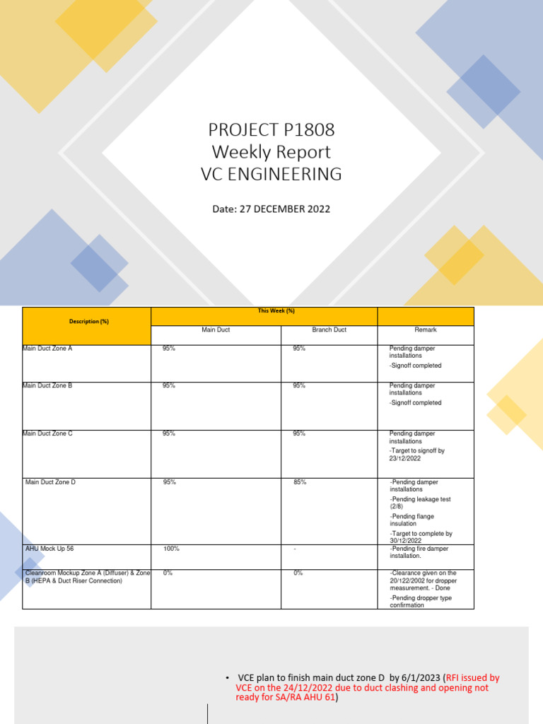 Draft F02 F06 - WKL Weekly Report 27122022 Rev00 | PDF | Duct (Flow ...