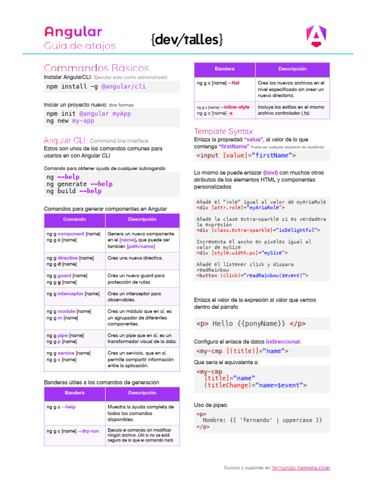 Angular Cheat Sheet V2 Pdf Js Angular Industria Del Software