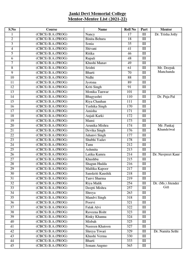 Mentor Mentee List 2021 22 | PDF