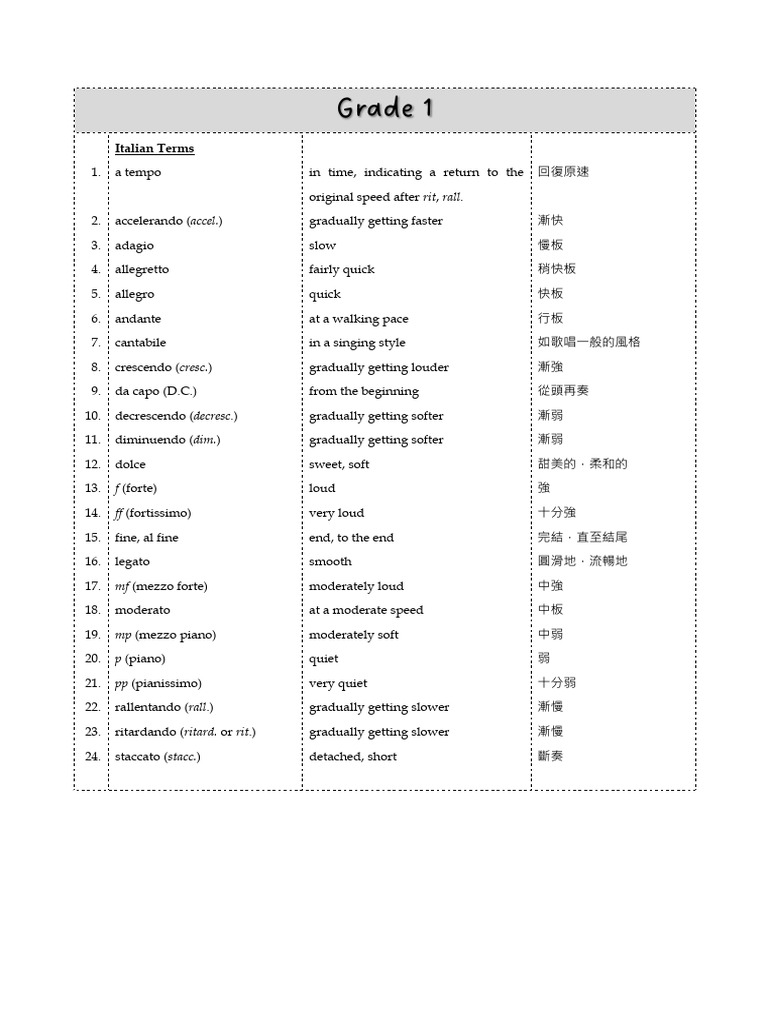 Grade 5 Theory Music Vocabulary | PDF | Tempo | Performing Arts