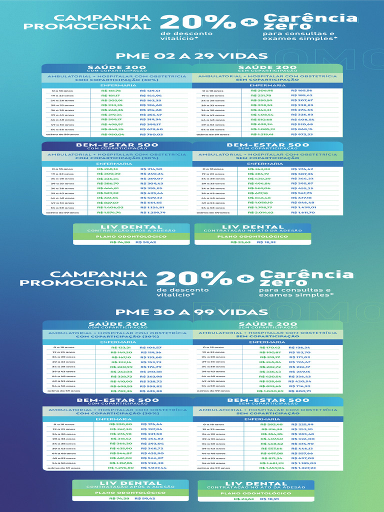 Tabela Atualizada Pme | PDF