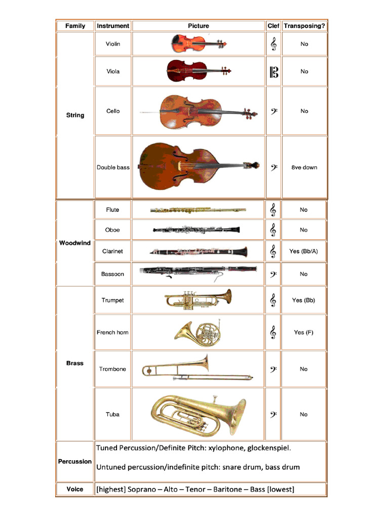 Instruments | PDF