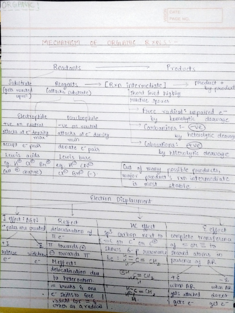 Reaction Mechanism Notes | PDF