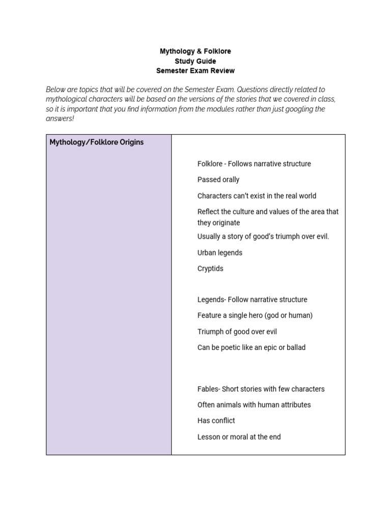Fall Semester Exam Review Myth Folk | PDF