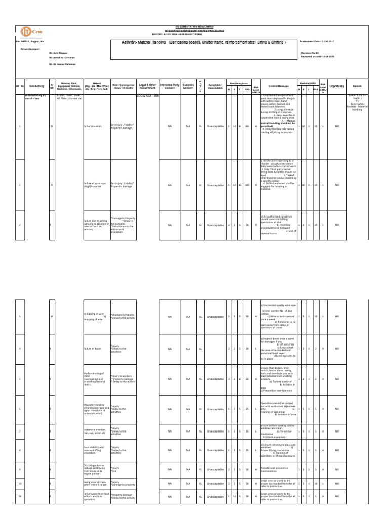 HIRA - Material Handling | PDF | Crane (Machine) | Transport