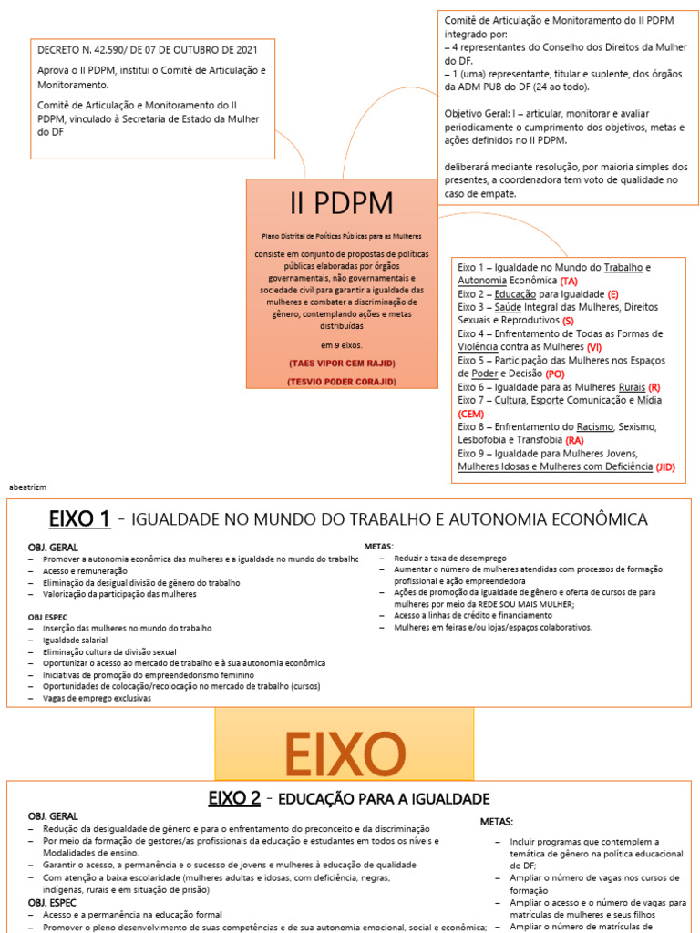 Mapa Mental - PDPM | PDF | Igualdade de gênero | Estudos de Gênero