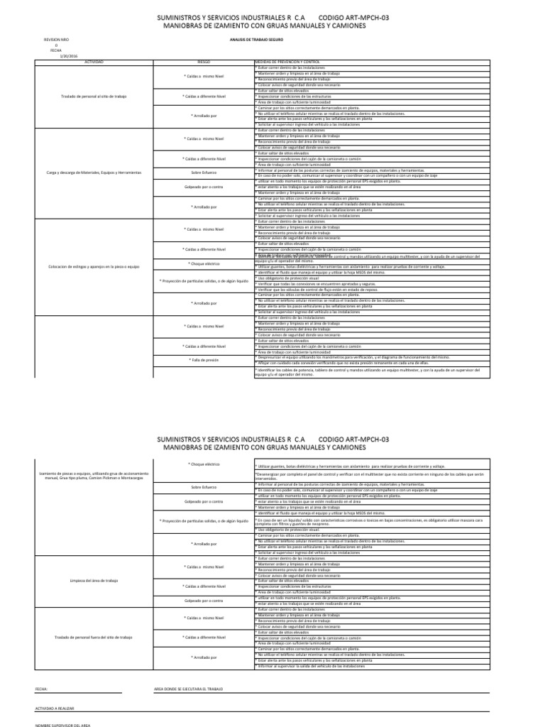 Art Rys Izamiento | PDF