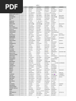 Prachi Resume | PDF | Php | Computing