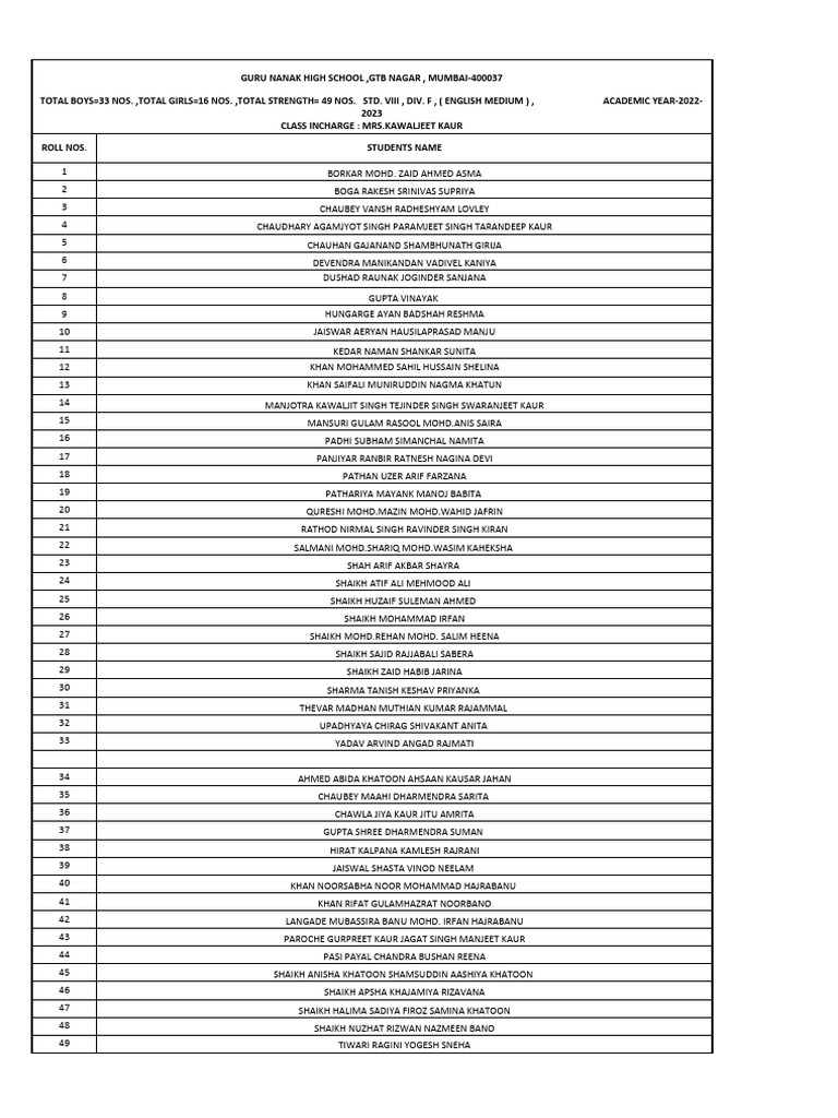 GNHS Students Roll No. List STD - Viii-F Ay.2022-23 | PDF