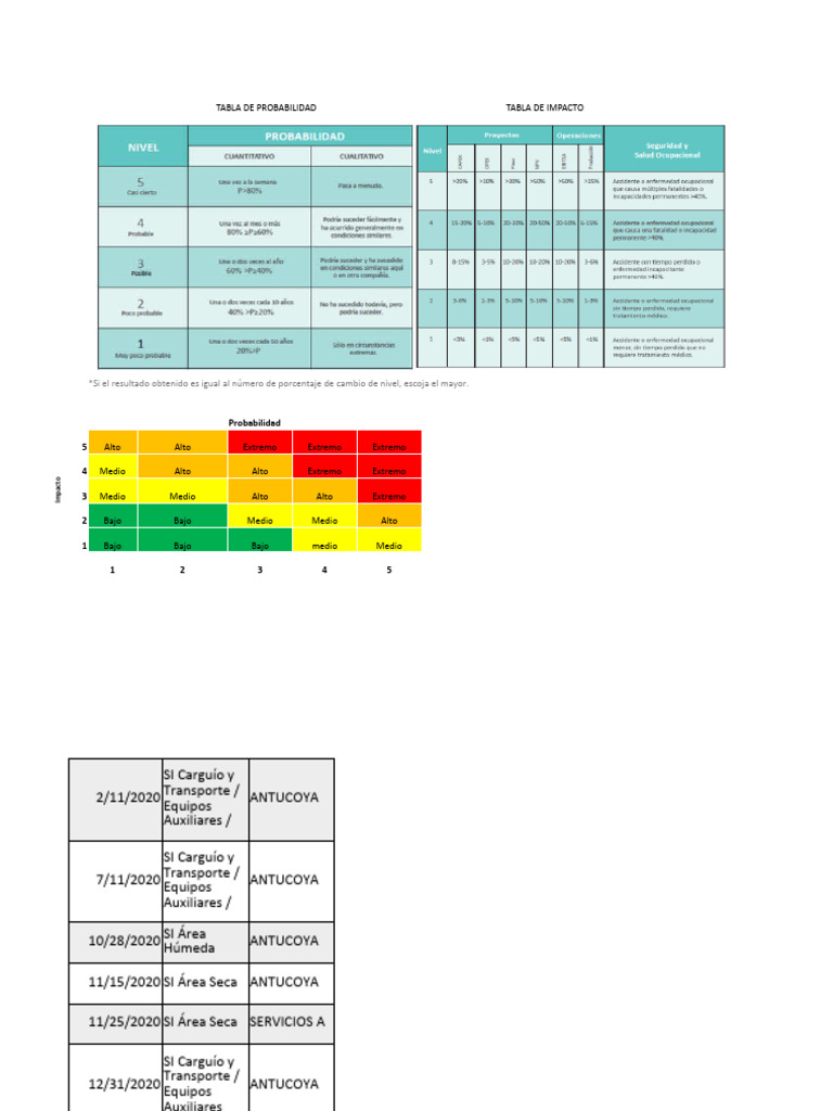 Mapa de Proceso - WRAC - Formato | PDF
