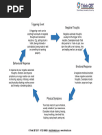 Acronyms in DBT | PDF | Interpersonal Communication | Feeling