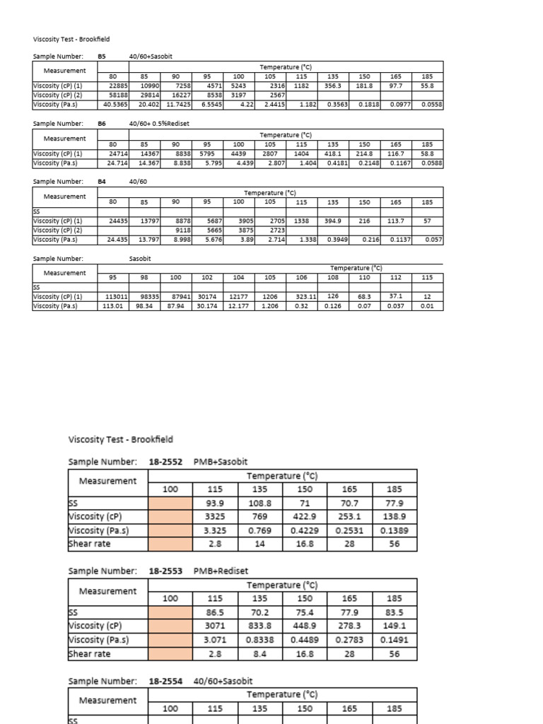 Viscosity Brookfield Test | PDF | Viscosity | Soft Matter