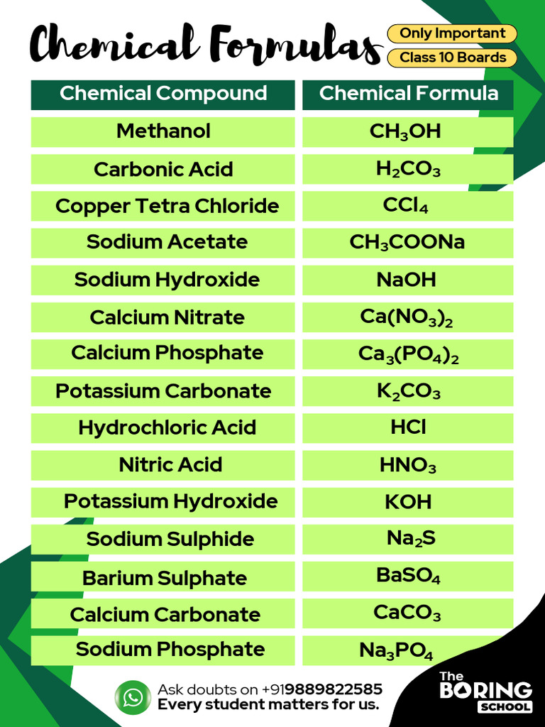 Important Chemical Formulas The Boring School | PDF | Hydroxide | Oxide
