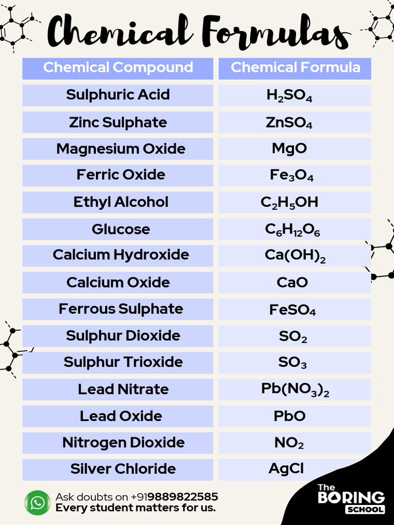Chemical Formulas The Boring School | PDF | Hydroxide | Oxide