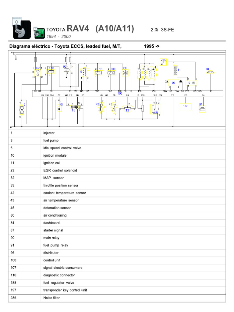 Diagrama de Sensores Toyota Rav4 1998 | PDF