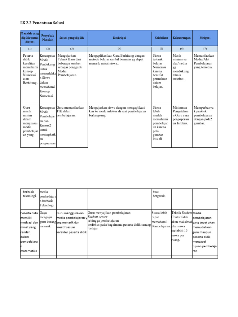 LK 2.2 Penentuan Solusi - Nopi Zuria | PDF
