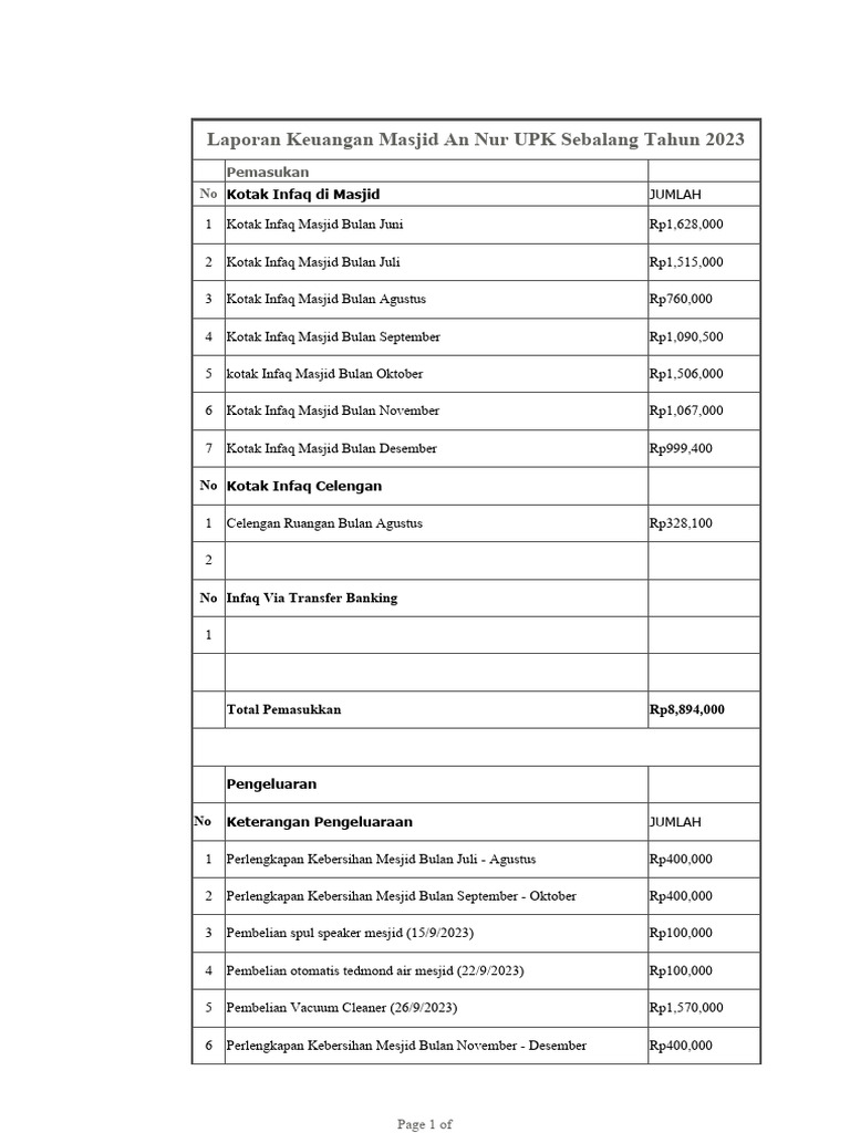 Laporan Kotak Infaq Masjid An Nur Tahun 2023 Pdf
