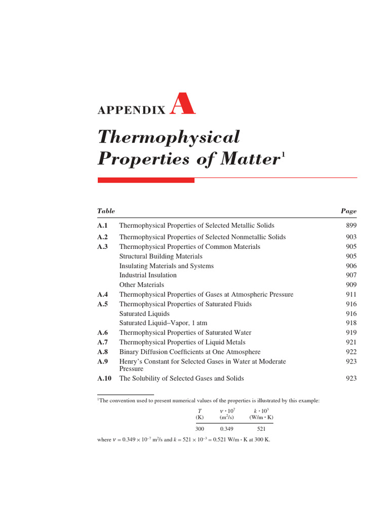APPENDIX A - Fundamentals of Heat and Mass Transfer | PDF